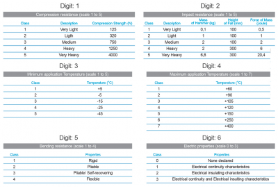 Classification Code - Kassinakis