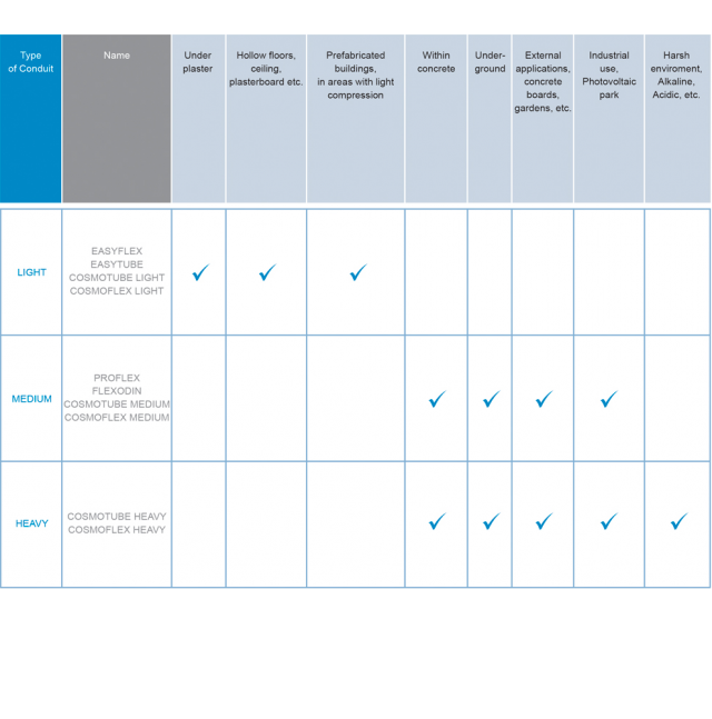 Conduit Systems - Kassinakis
