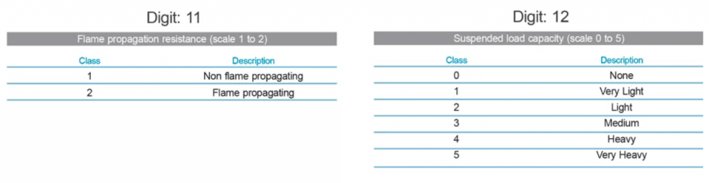 Classification Code - Kassinakis